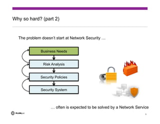 Integrating network virtualization security in OpenStack Deployments.pdf