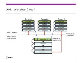 Integrating network virtualization security in OpenStack Deployments.pdf