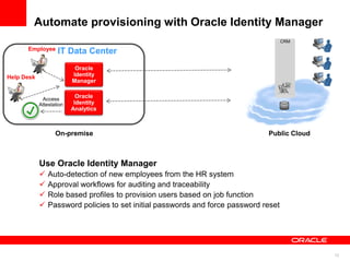 integrating-on-premise-apps-cloud-300329.pdf