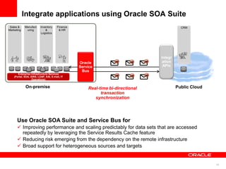 integrating-on-premise-apps-cloud-300329.pdf