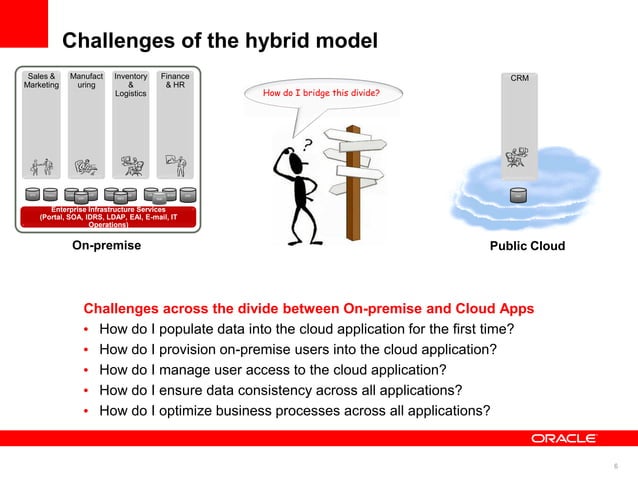 integrating-on-premise-apps-cloud-300329.pdf integrating-on-premise-apps-cloud-300329.pdf