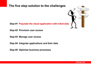 integrating-on-premise-apps-cloud-300329.pdf