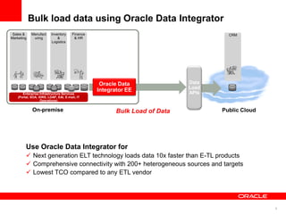 integrating-on-premise-apps-cloud-300329.pdf