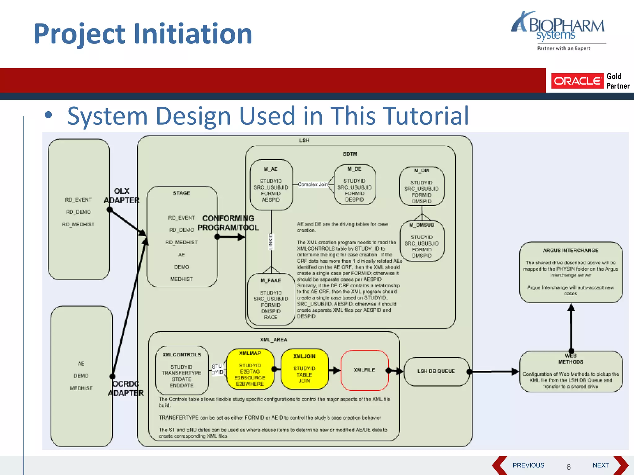 Integrating Oracle Argus Safety With Other Clinical Systems Using Argus