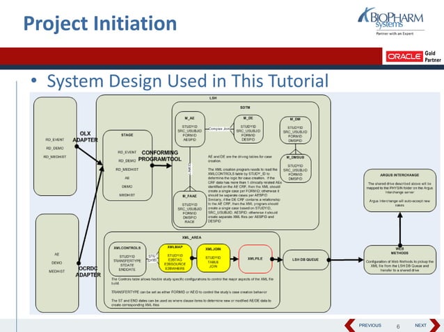 Integrating Oracle Argus Safety with other Clinical Systems Using Argus Interchange's E2B ...