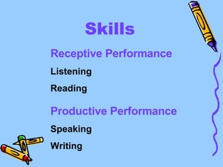 Integrating Skills | PPT