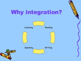 Integrating Skills | PPT