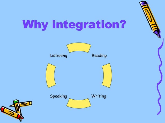 Integrating Skills | PPT