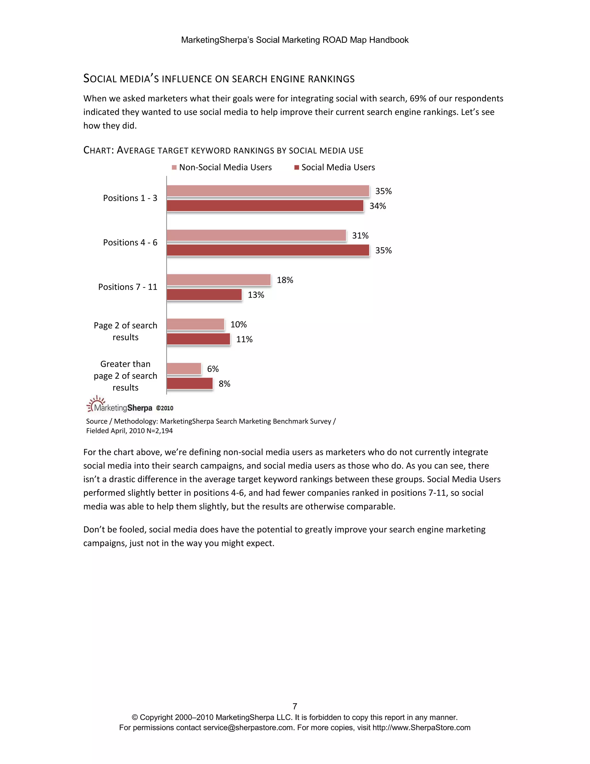 Integrating social-media-the-right-way | PDF