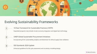 Integrating-Sustainability-in-the-Building-Sector-Value-Chain.pptx