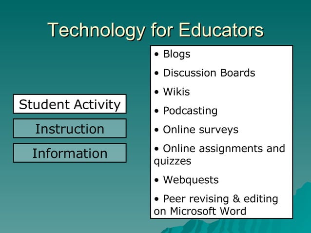 Integrating Technology Into The ELA Classroom | PPT