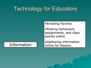 Integrating Technology into the English Language Arts Classroom | PPT