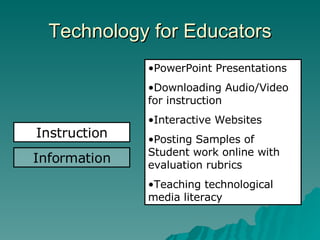 Integrating Technology into the English Language Arts Classroom | PPT
