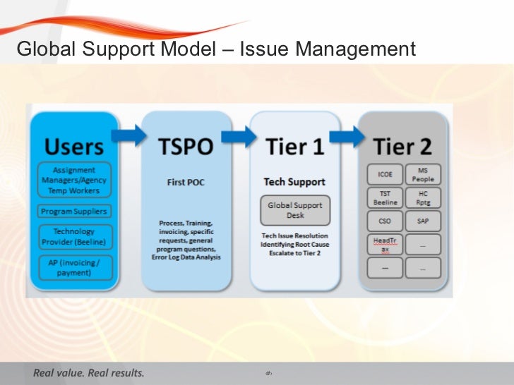 Integrating Your VMS into an Evolving Program Integrating Your VMS into an Evolving Program