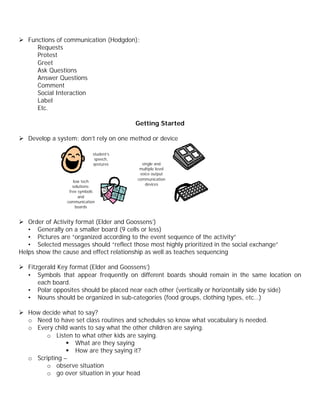Integrating aac | PDF