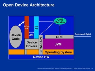 Integrating Active Networking and Commercial-Grade Routing Platforms | PPT