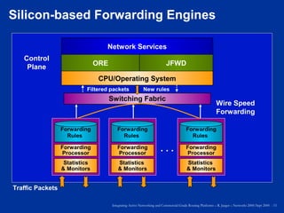Integrating Active Networking and Commercial-Grade Routing Platforms | PPT | Programming ...