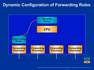 Integrating Active Networking and Commercial-Grade Routing Platforms | PPT | Programming ...