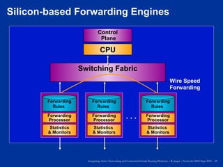 Integrating Active Networking and Commercial-Grade Routing Platforms | PPT