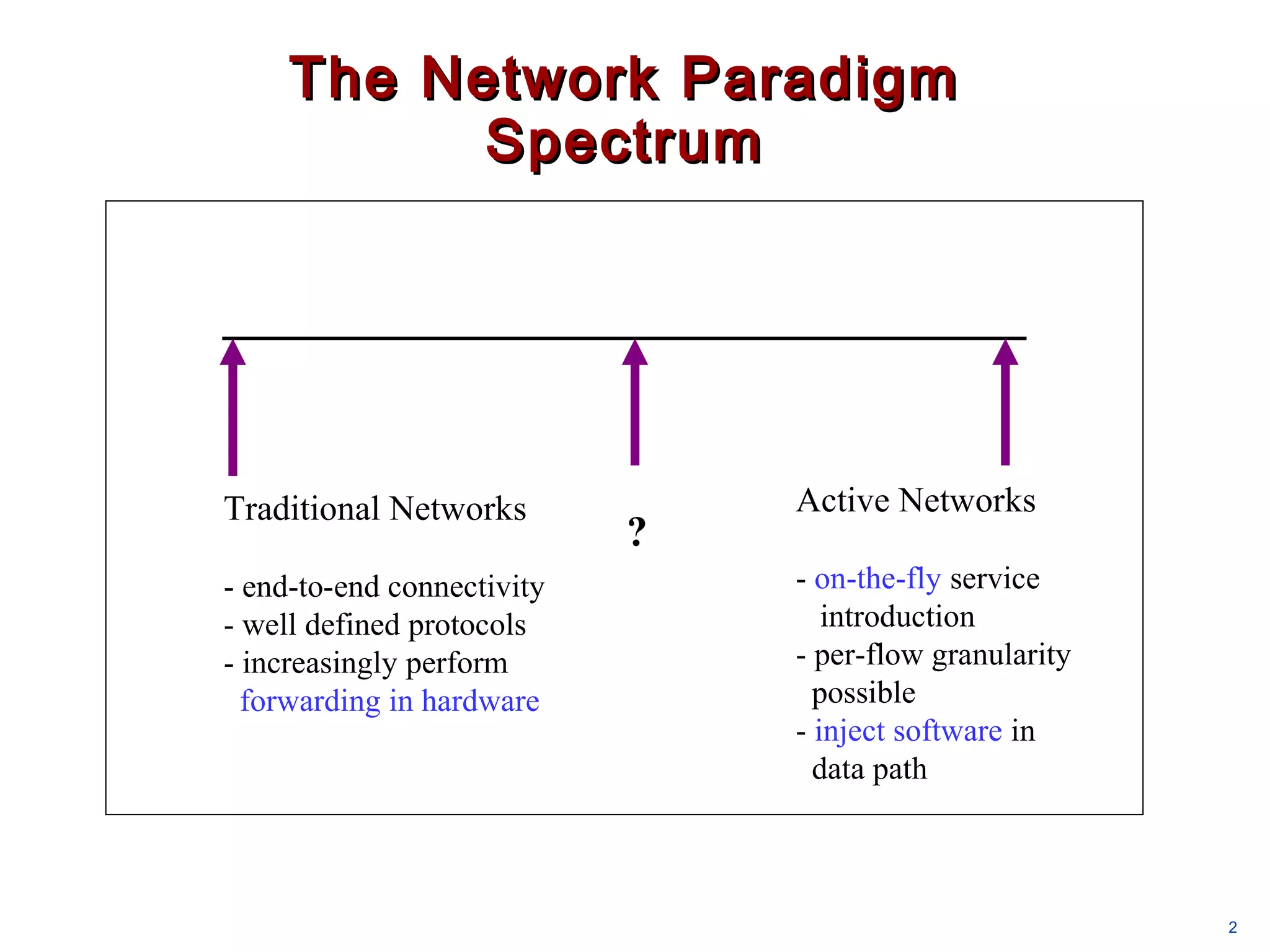 Integrating Active Networking And Commercial Grade Routing Platforms Ppt