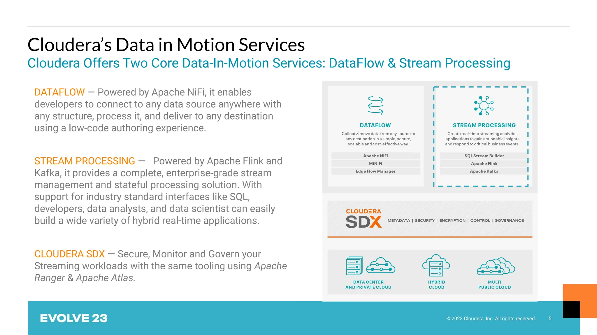 Evolve 2023 NYC - Integrating AI Into Realtime Data Pipelines Demo | PDF