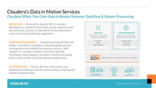 Evolve 2023 NYC - Integrating AI Into Realtime Data Pipelines Demo | PDF