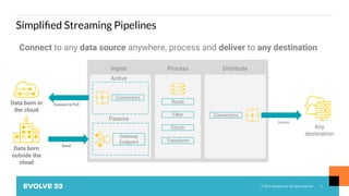 Evolve 2023 NYC - Integrating AI Into Realtime Data Pipelines Demo | PDF