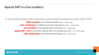 Evolve 2023 NYC - Integrating AI Into Realtime Data Pipelines Demo | PDF