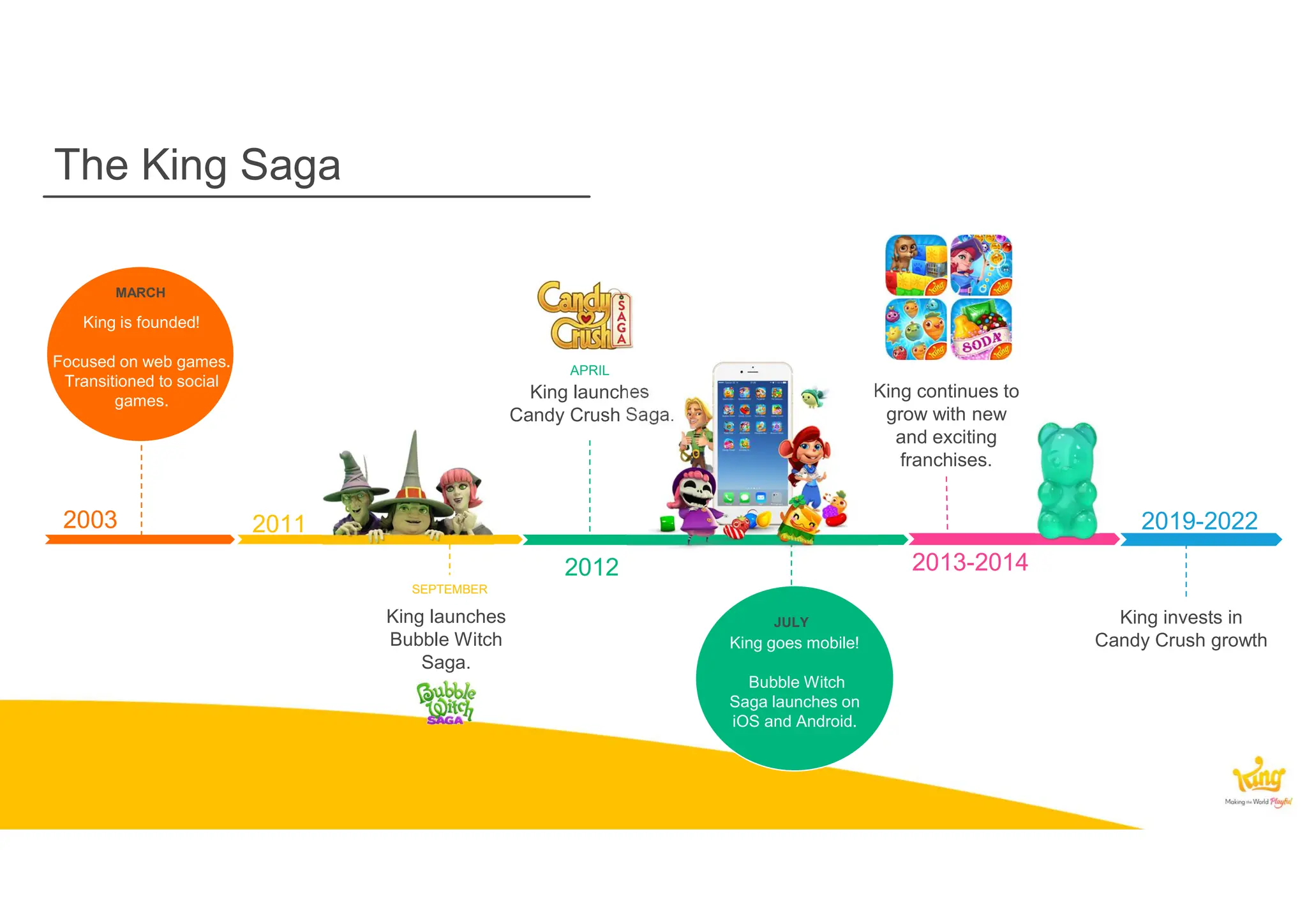 Integrating AI _King's journey of Technology Transformation_Steven ...