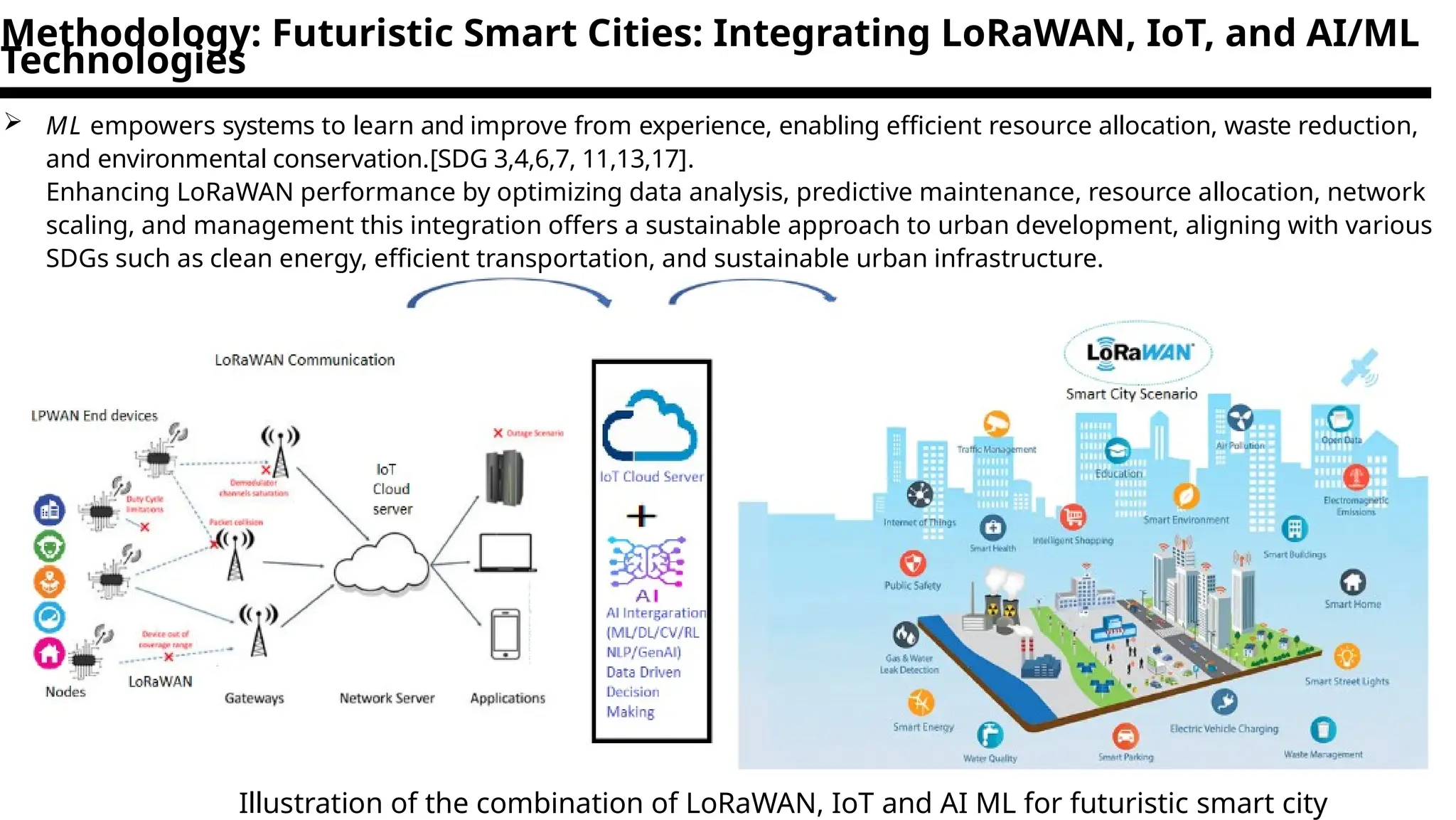 Integrating AI, ML, and LoRaIoT for Enhanced LoRaWAN Performance and SDG Achievement.pptx