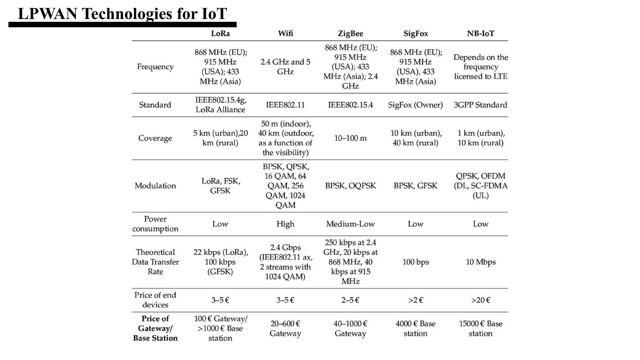 Integrating AI, ML, and LoRaIoT for Enhanced LoRaWAN Performance and SDG Achievement.pptx
