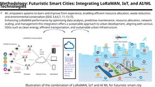 Integrating AI, ML, and LoRaIoT for Enhanced LoRaWAN Performance and SDG Achievement.pptx