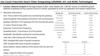 Integrating AI, ML, and LoRaIoT for Enhanced LoRaWAN Performance and SDG Achievement.pptx
