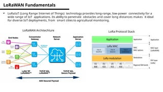 Integrating AI, ML, and LoRaIoT for Enhanced LoRaWAN Performance and SDG Achievement.pptx