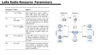 Integrating AI, ML, and LoRaIoT for Enhanced LoRaWAN Performance and ...