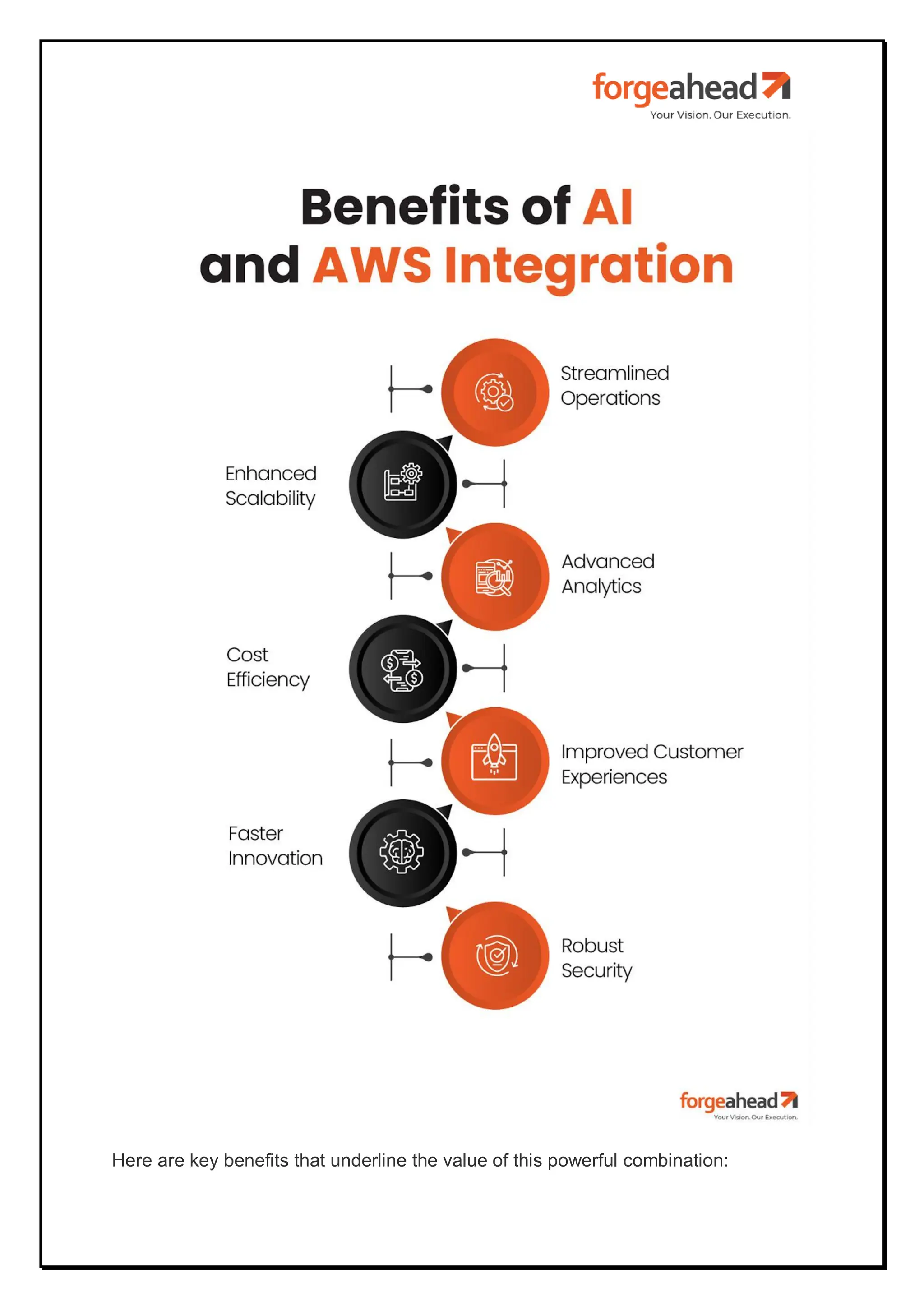 Unlocking Innovation: Integrating AI With AWS - Your Comprehensive ... Unlocking Innovation: Integrating AI With AWS - Your Comprehensive ...