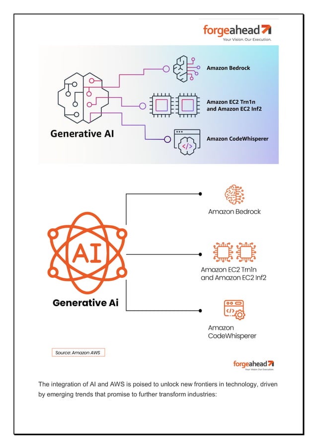 Unlocking Innovation: Integrating AI With AWS - Your Comprehensive ... Unlocking Innovation: Integrating AI With AWS - Your Comprehensive ...