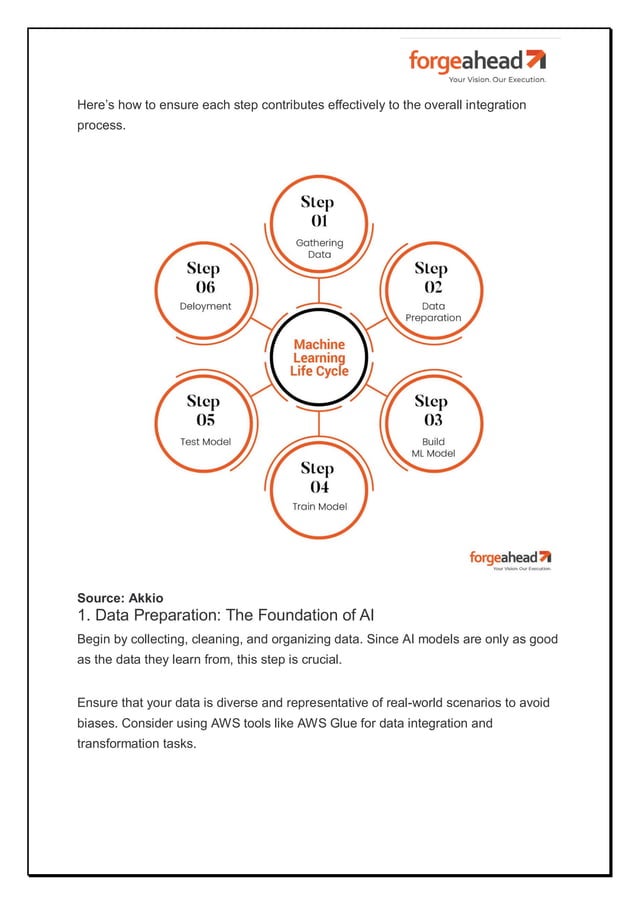 Unlocking Innovation: Integrating AI With AWS - Your Comprehensive ... Unlocking Innovation: Integrating AI With AWS - Your Comprehensive ...