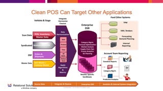 Integrating ALL That POS Data | PPT