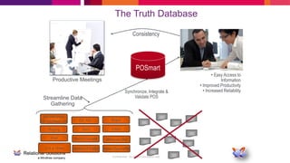 Integrating ALL That POS Data | PPT