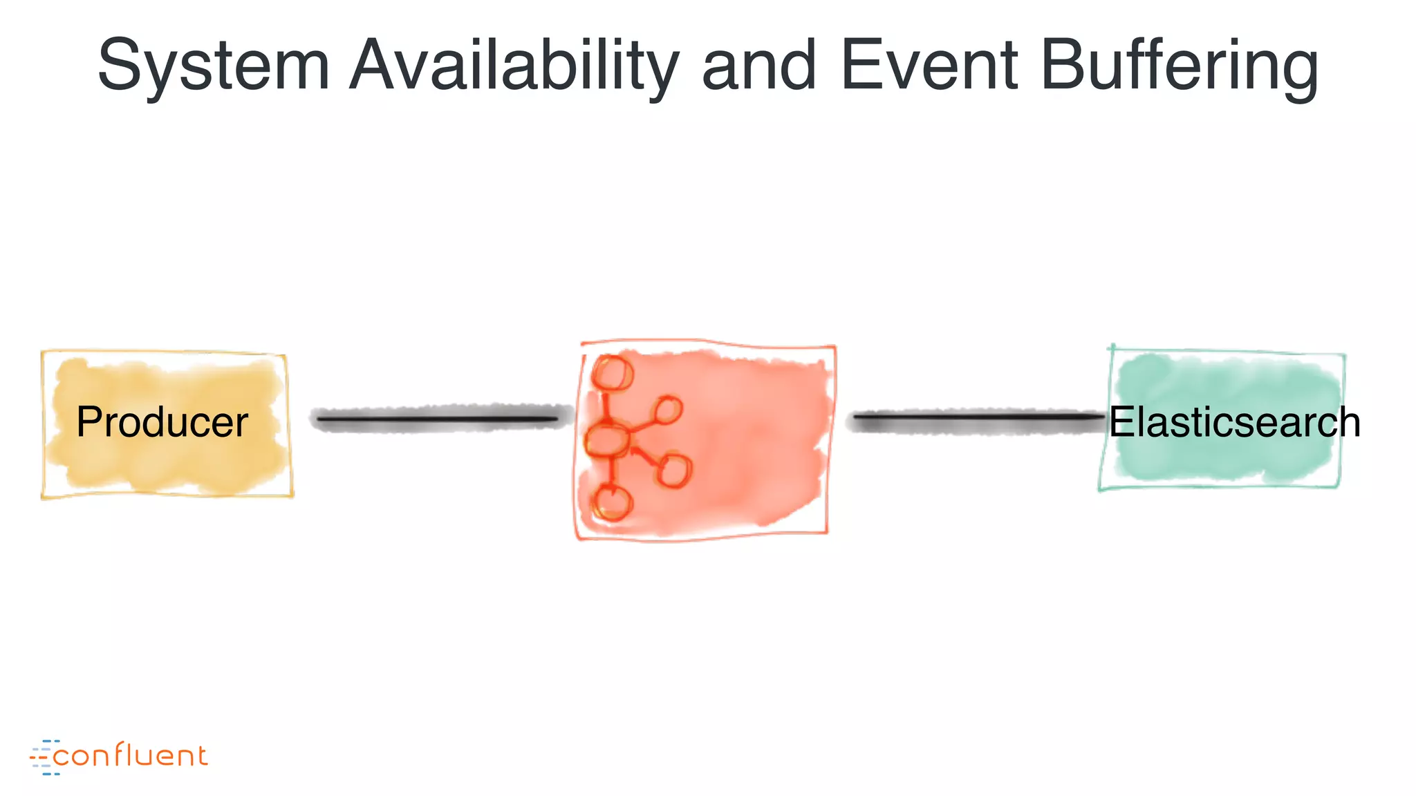 Integrating Apache Kafka And Elastic Using The Connect Framework Ppt 