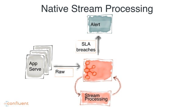 Integrating Apache Kafka And Elastic Using The Connect Framework Ppt 1462