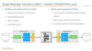 Integrating Apache Kafka and Elastic Using the Connect Framework | PDF | Databases | Computer ...