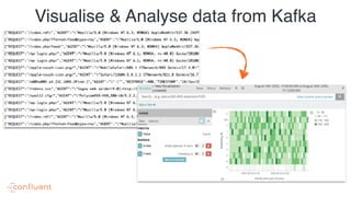Integrating Apache Kafka and Elastic Using the Connect Framework | PPT