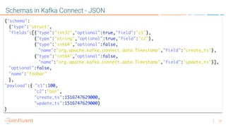Integrating Apache Kafka and Elastic Using the Connect Framework | PPT