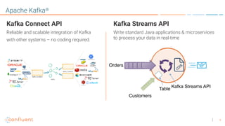 Integrating Apache Kafka and Elastic Using the Connect Framework | PPT