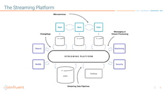 Integrating Apache Kafka and Elastic Using the Connect Framework | PPT