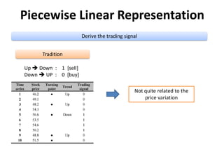 Integrating a piecewise linear representation method and a neural network model for stock ...