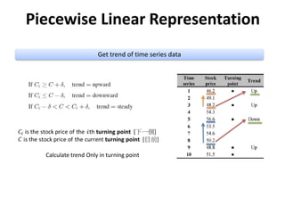 Integrating a piecewise linear representation method and a neural network model for stock ...
