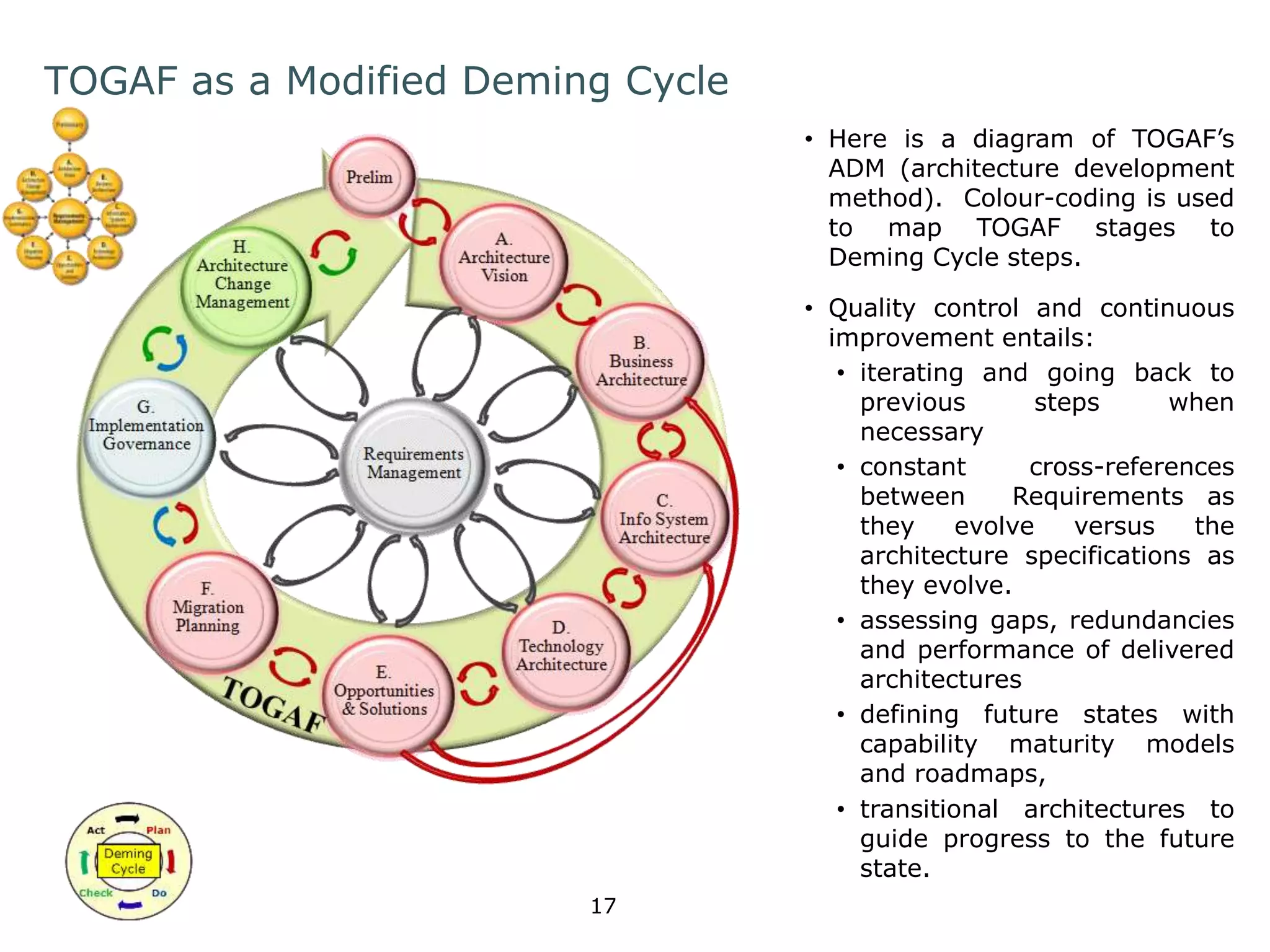 Integrating architecture and itil | PPTX
